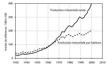 fin des ressources naturelles