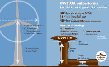 Invelox, des éoliennes souterraines