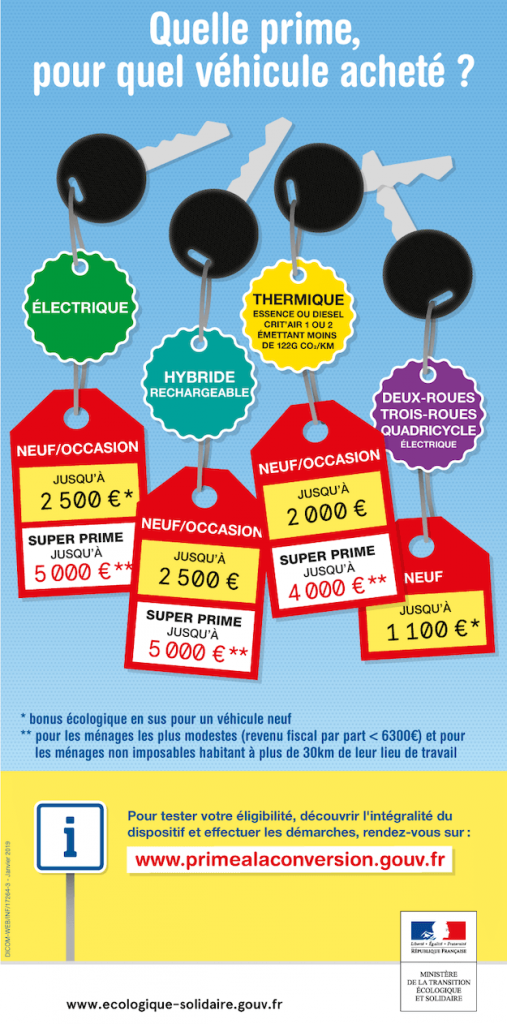 Avez-vous droit à la prime à la conversion pour acheter un véhicule ...